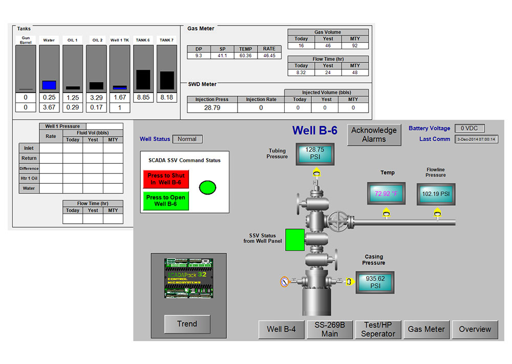 SCADA Services | Maximizing Accountability & Efficiency